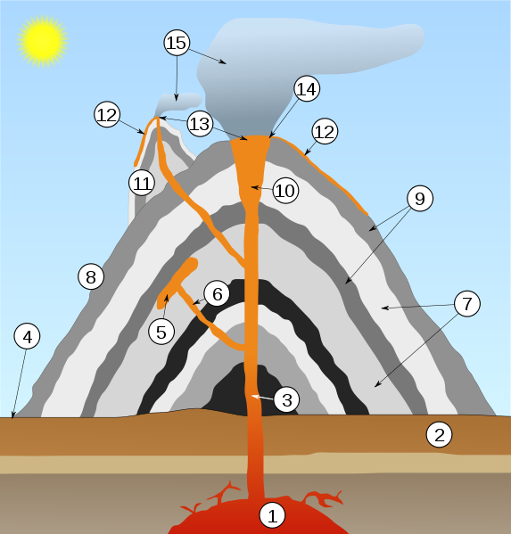 Geografia: VOLCANES